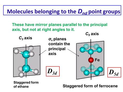Group Theory Part 1 Pptx