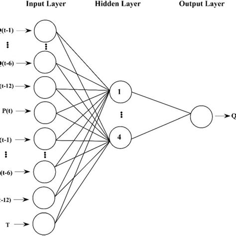 General Structure Of The Svm Model Download Scientific Diagram