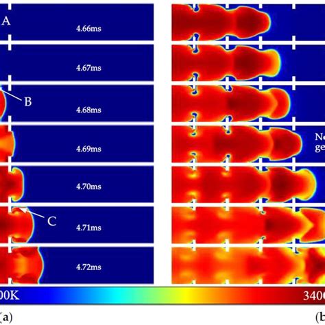 Two Typical Flame Propagation Processes A Flame Propagation With Download Scientific Diagram