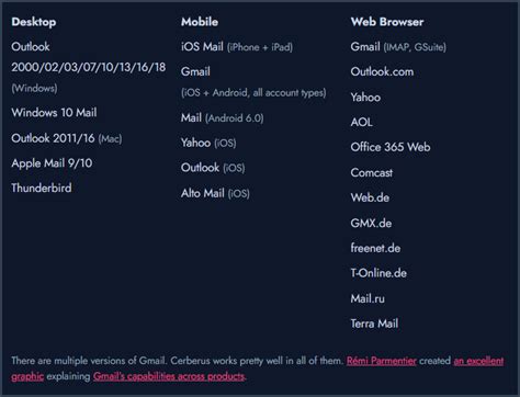 Email Frameworks Comparison Making The Right Choice Blocks