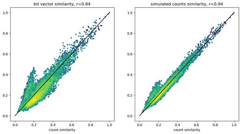 Rdkit Blog Fingerprintgenerator Tutorial