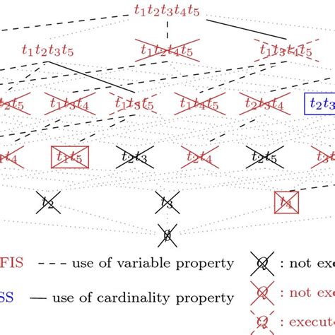 Database Extension For Class Cardinalities Download Scientific Diagram