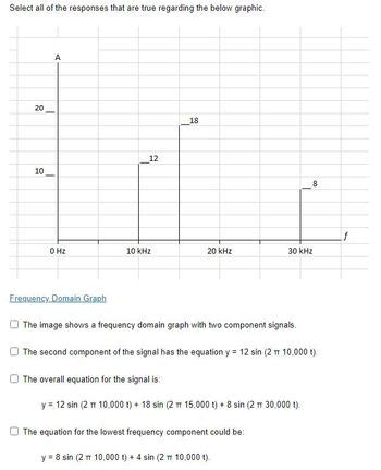 Answered Frequency Domain Graph The Image Shows A Frequency Domain Graph With Two Component