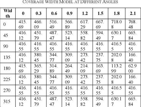 Table Ii From Exploring Multi Beam Bathymetry Problem Using Traditional