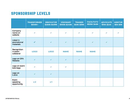 Nonprofit Event Sponsorship Levels