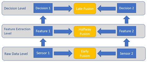 Intelligent Multi Sensor Systems At Sandy Vincent Blog Intelligent Multi Sensor Systems At Sandy Vincent Blog