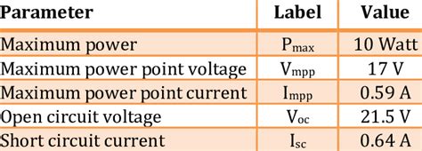 pv module parameters used in the system download table