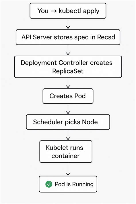 Kubernetes Argocd Gitops Devops Hpa Cloudnative K8s Niladri Saha