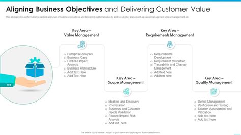 Managing Successful Product Launch To Market Aligning Business Objectives And Delivering