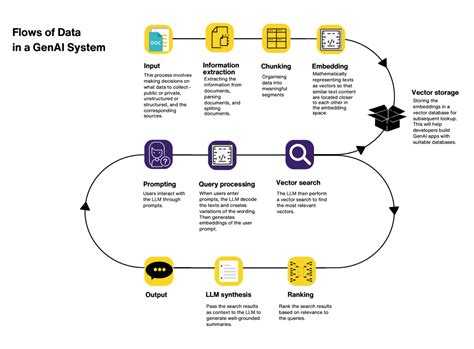 Genai Concepts Adm S Centre