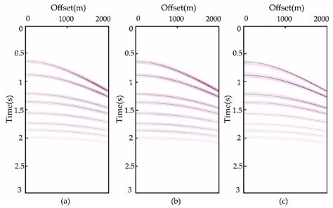 Multiple Attenuation Results Of Missing Trace Data By Sprtí µí°¿ − í Download Scientific