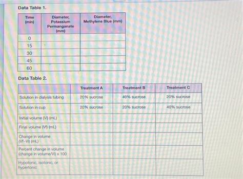 Data Table 1 Data Table 2