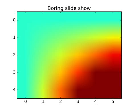 Pylabexamples Example Code Animationdemopy — Matplotlib 151 Documentation