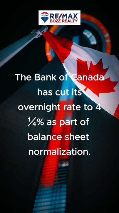 Gitika Chawla Prec On Linkedin Today The Bank Of Canada Reduced Its