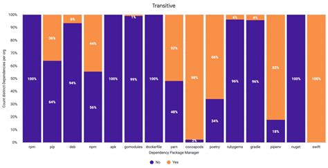 How To Find And Fix Critical Webp Zero Day Vulnerability Cve 2023 4863 Snyk