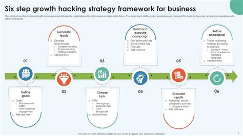 Growth Hacking Strategy Powerpoint Ppt Template Bundles Ppt Presentation
