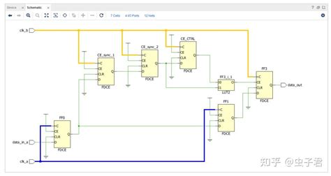 Fpga User Guide 之 Reportcdc 知乎