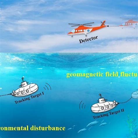 Robustness Comparison Diagram Of The Non−inverting Euler Method And Download Scientific Diagram