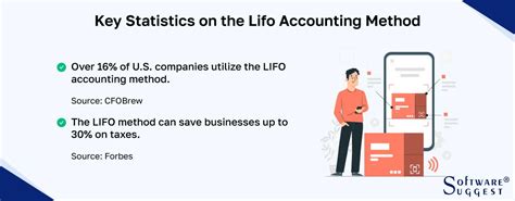 Lifo Method Definition Example And Advantages