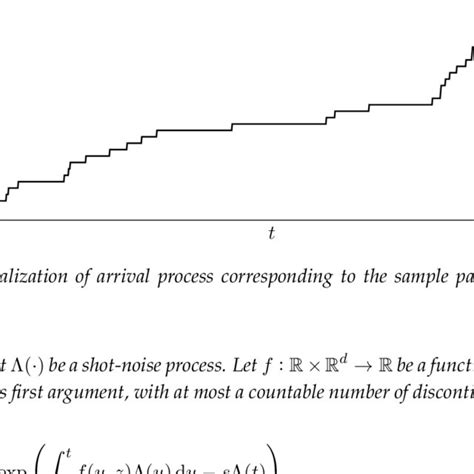 Sample Path Of Shot Noise Process Download Scientific Diagram