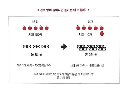 은행들의 은행 중앙은행