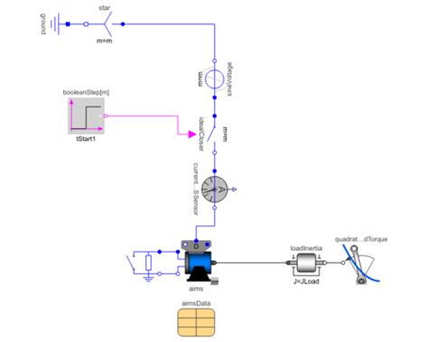 Modelica Electricalmachinesexamplesinductionmachinesimsstart System Modeler Documentation