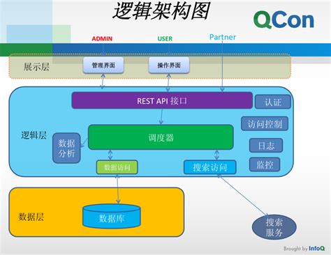 feature 2830 基于iaas的代码搜索架构 搜代码 灰狐协作