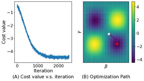 A Default View Provided By The Vqa Workflow B Birds Eye View With Download Scientific