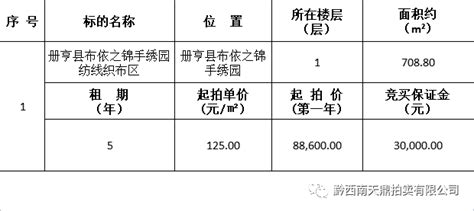 拍卖公告 黔西南州天鼎拍卖有限公司