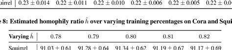 Table 8 From An Effective Universal Polynomial Basis For Spectral Graph Neural Networks