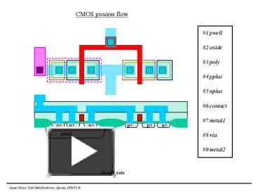 PPT CMOS Process Flow PowerPoint Presentation Free To View Id Bd ZDc Z