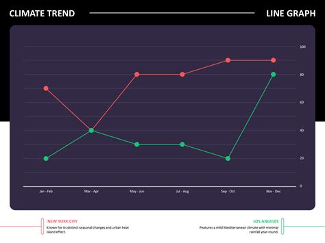 Climate Trend Line Graph Template Powerpoint Highfile