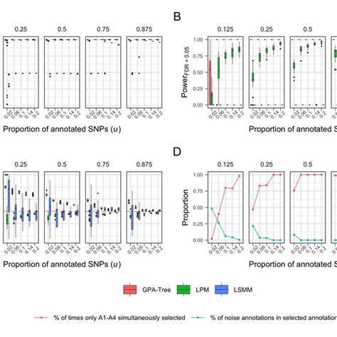 Characteristics Of The Sle Gwas Data A Manhattan Plot Genome Wide Download Scientific