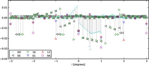 figure 1 from calibration artefacts in radio interferometry i ghost