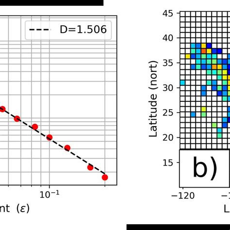 fractal dimension a regression b color map by maximum magnitude with