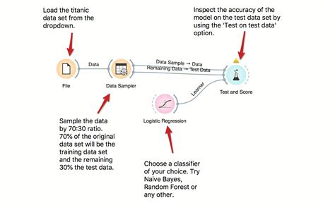 Orange Data Mining Examples