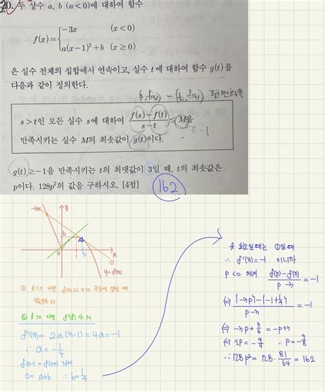 수학 사설 모의 한문제 해설 부탁드려요 오르비