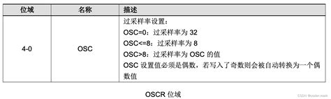 Hpm6750系列 第十一篇 Uart讲解（轮询模式）hpm6750 Uart的使用 Csdn博客