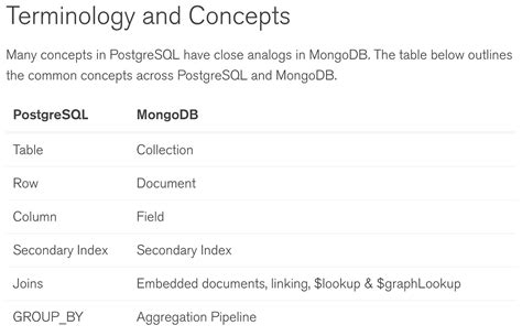 What Is Mongodb And How Is It Different Compared To A Sql Database Such As Postgresql By