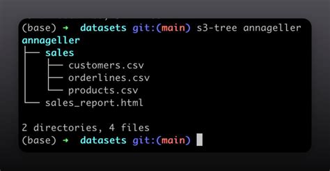 Anna Geller On Linkedin Aws S3 Cli