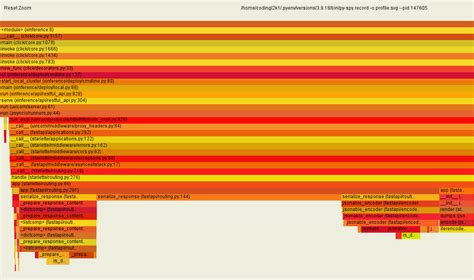 Bug The Restful Api Server Performance Is Poor · Issue 647