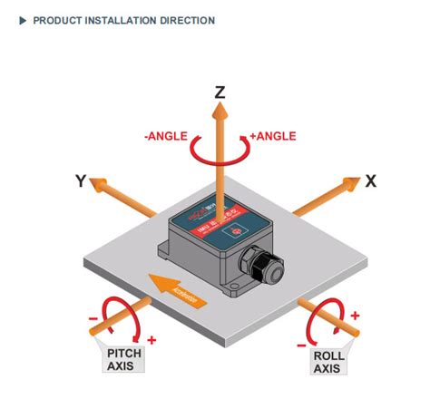 Tl720d Imu Gyroscope Sensor For Tiller Combine Harvester Angle