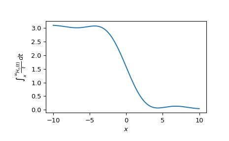 Scipy Special It Struve SciPy V Manual
