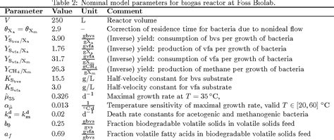 Table 2 From Scripting Modelica Models Using Python Semantic Scholar