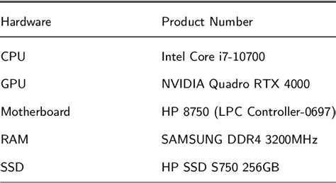 Table 3 From A Comparison Of Deep Learning Classification Methods On