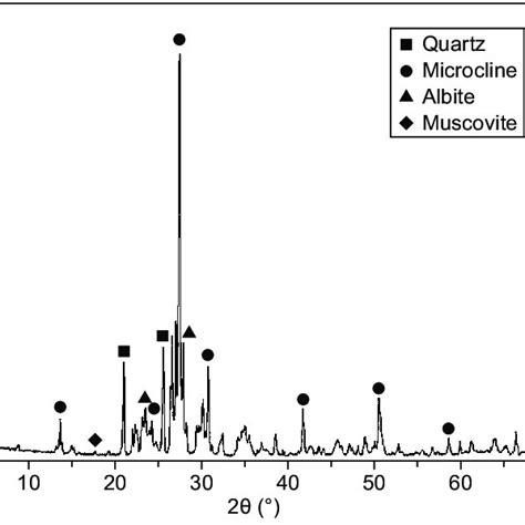 A Quartz A Diffractogram Download Scientific Diagram