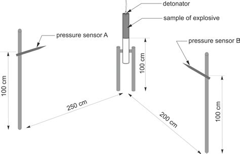 Outline Of The Experimental Set Up For Determining Shock Wave