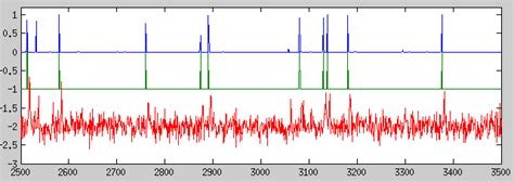 Spike Identification Through Gibbs Sampling 2 Xcorr Ai And Neuro