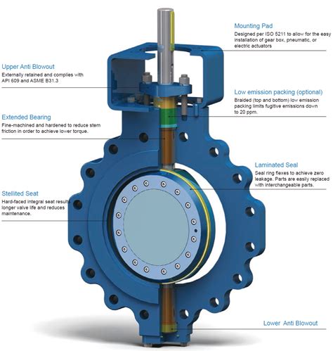 Triple Offset Butterfly Valves Alliance