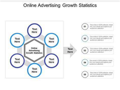 Online Advertising Growth Statistics Ppt Powerpoint Presentation Show Layout Ideas Cpb Pdf